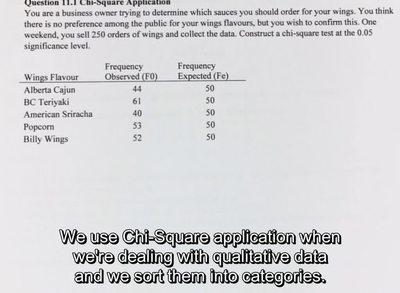 Question 11.1 Chi-Square Application - BCcampus
